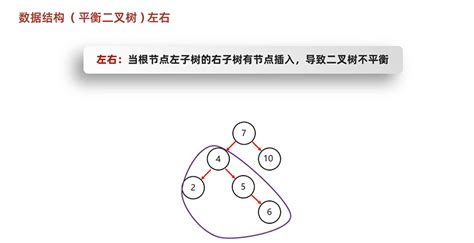 Java202303java学习笔记第三十一天平衡二叉树4左右 前端导师歌谣 博客园 Java202303java学习笔记第三十一天平衡二叉树4左右 前端导师歌谣 博客园