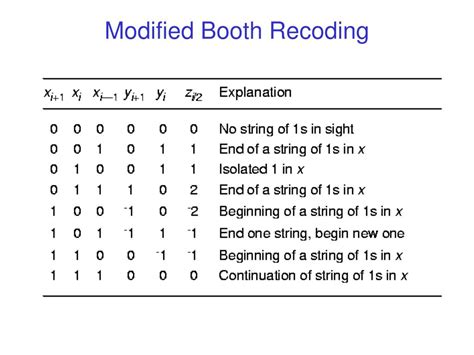 ppt multiplication powerpoint presentation free download id 3346498