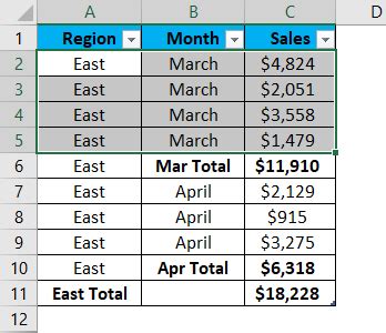 Group In Excel Uses Examples How To Create Excel Group