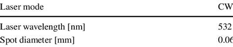 Fixed Laser Process Parameters Download Scientific Diagram