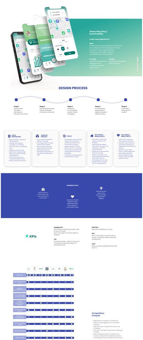 EcoGuide UX Case Study UI Design For Mobile And Web On Behance