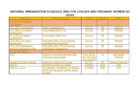National Immunization Schedule Nis National Immunization Schedule