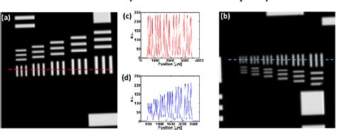 Figure 2 From Upconversion Raster Scanning Microscope For Long Wavelength Infrared Imaging Of