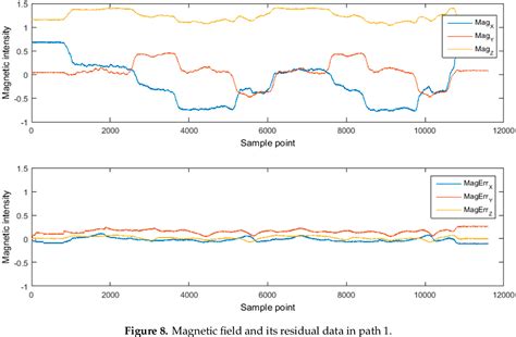 table 1 from an adaptive uwb mems imu complementary kalman filter for