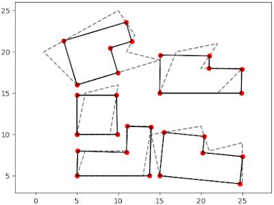 How To Adjust Imprecise Building Footprint In Python