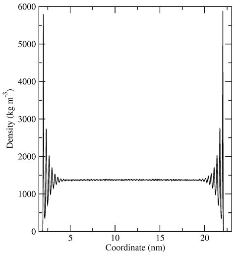 The Spatial Entropy Of Confined Liquids