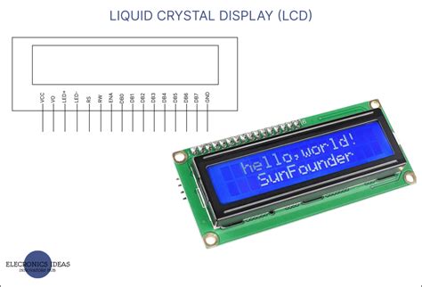 A Comprehensive Guide On Liquid Crystal Displaylcd