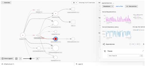 オブザーバビリティを実現するsplunk Observability Cloudの主要な機能 Splunk