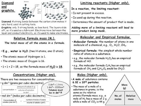 Edexcel Gcse Chemistry Revision Cards Paper 1 Home Learning Teaching Resources