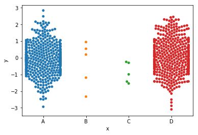 Python Variable Spacing Of Discrete Categories In Seaborn Swarmplot Stack Overflow