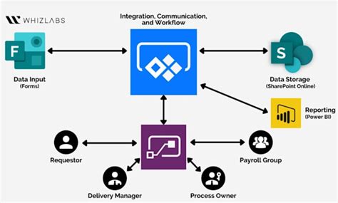 Automate Workflow With Power Automate Manychat N8n Io Selenium Uipath