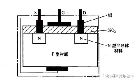 一文看懂CMOS集成门电路 知乎