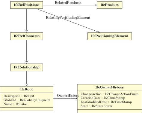 Annex D Informative Diagrams Ifc Documentation