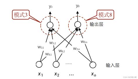 人工智能ai 全栈体系（一） ai技术栈 csdn博客