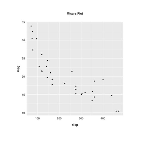 Graphics R Making Ggplot Look Good For Color Printing Stack Overflow