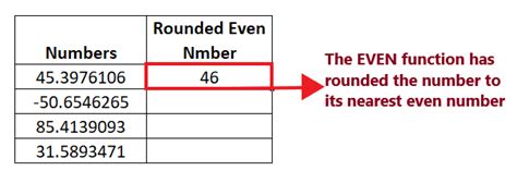 Excel Even Function Easy Excel Tips Excel Tutorial Free Excel