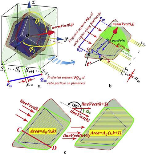 A Schematic Of The Systematic Line Sampling Algorithm A Sampling