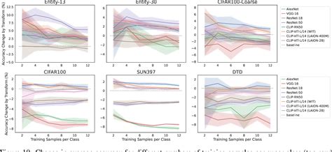 figure 1 from improving neural network representations using human