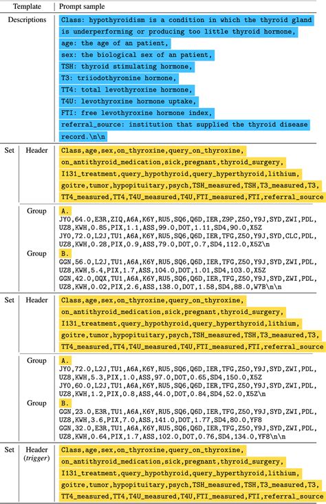 Epic Effective Prompting For Imbalanced Class Data Synthesis In