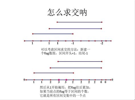 树上差分算法解析 csdn博客