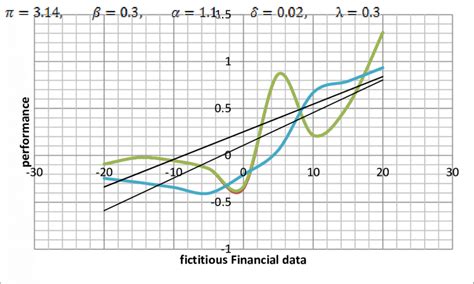 The Microsoft Excel Plot Of The Fictitious Market Data Using The Normal Download Scientific