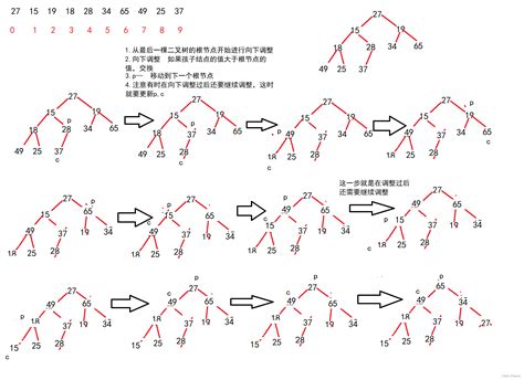 数据结构之优先级队列 堆 及top k问题讲解 小根堆 csdn博客