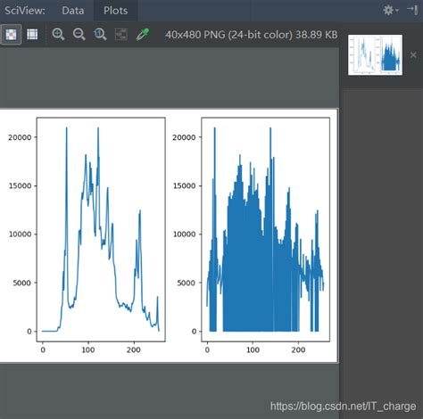 数字图像处理学习笔记（十一）——用python代码实现图像增强之线性变换、对数变换、幂律变换、分段线性变换、灰度级分层、直方图均衡化、平滑滤波器、锐化滤波器均值滤波 图像增强python
