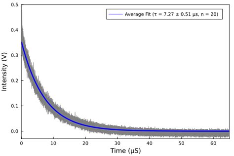 Lsqfit Jl Residuals Interpretation Statistics Julia Programming