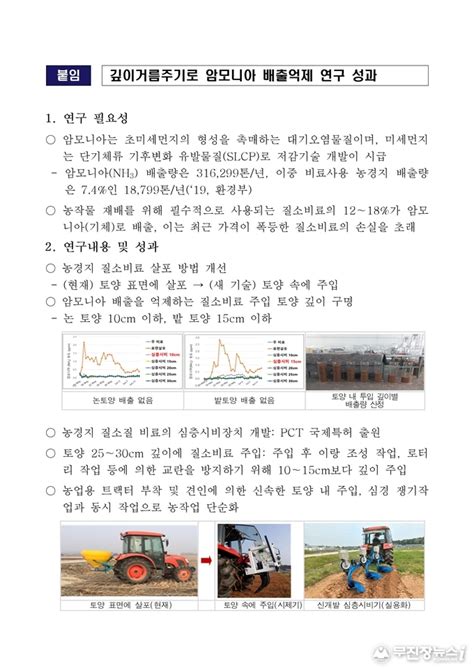 질소비료 깊이 주면25~30cm 흡수율 高 암모니아배출 無