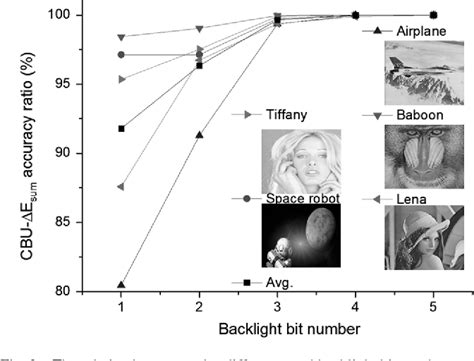 figure 1 from adaptive lc bl feedback control in field sequential color