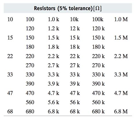 solved constants the variable resistor in the circuit shown