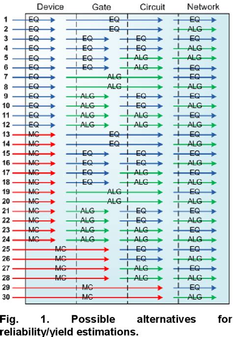 figure 1 from a bayesian based eda tool for accurate vlsi reliability