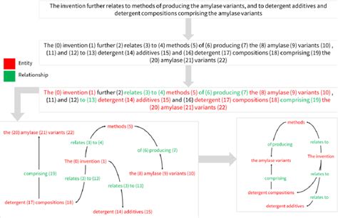 Objective Of The Proposed Method Download Scientific Diagram