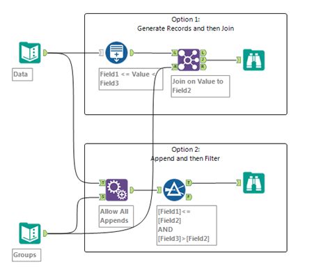 Solved Using Join Tool For Conditional Where Clause Alteryx Community
