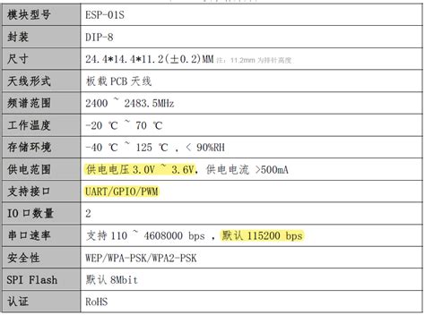 Esp8266连接私有服务器 · Issue 20 · Aloner63 · Github