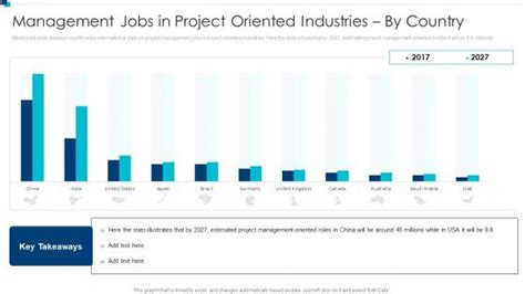 Pmi Agile Certification Program It PowerPoint Templates Slides And