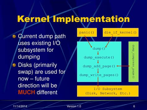 Ppt Lkcd Linux Kernel Crash Dumps Powerpoint Presentation Free