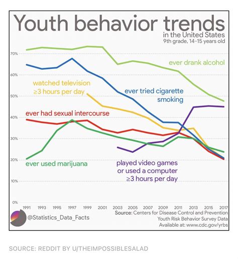 Image Charts Instantly Create Beautiful Charts Artofit