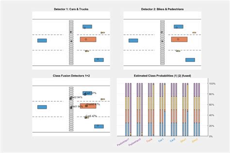 Multi Object Trackers Matlab And Simulink