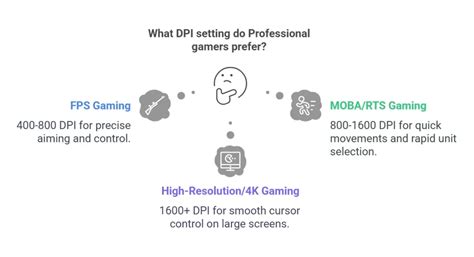 What Does Dpi Mean For Mouse Mouse Dpi Analyzer