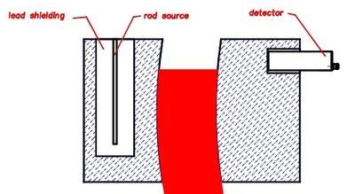 Continuous Level Meter OLM Systems And Technologies