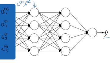 Guide To Hyperparameter Tuning Regularization Optimization