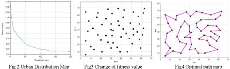 figure 2 from traveling salesman problem solving based on hybrid