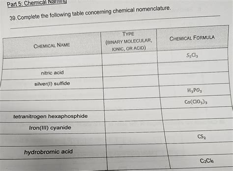 Part Chemical Naming Complete The Following Chegg