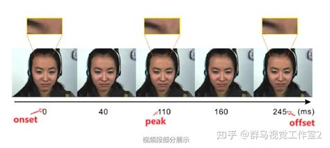 基于改进mobilevitv3的微表情识别系统（源码＆教程） 知乎