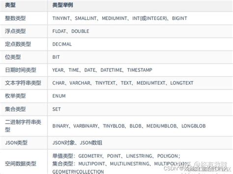 Mysql数据类型详解 知乎