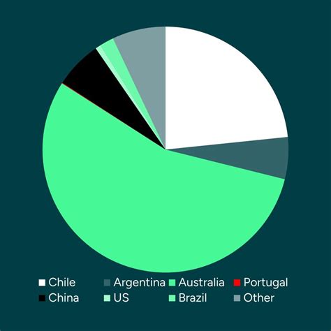 Lithium Extraction Methods Lithium Harvest