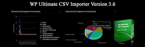 10 Best Csv Post Importer Wordpress Plugins Designmaz