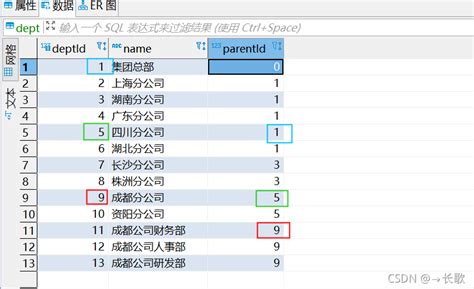 部门树形结构算法 — java递归实现 树结构数据库中节点排序字段如何修改不会乱 csdn博客