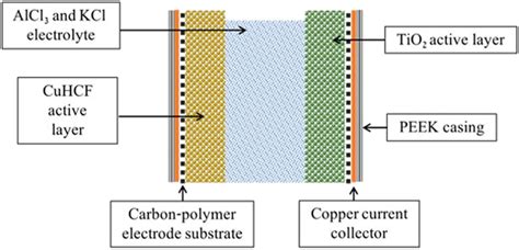 Cross Section Of The Assembled Cell Download Scientific Diagram